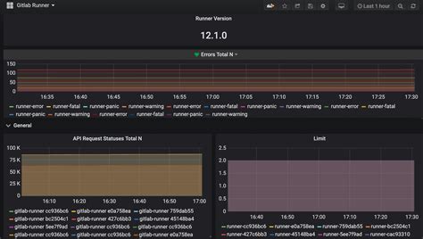 Maximize Your Gitlab Runner Power With Ci Cd Concurrent Pipelines