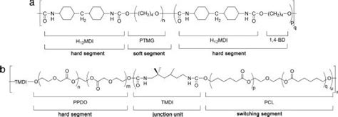 Initiation Of Shape Memory Effect By Inductive Heating Of Magnetic Nanoparticles In