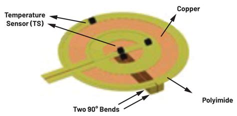 Rigid Flex Circuit Design Considerations For Wearable Temperature