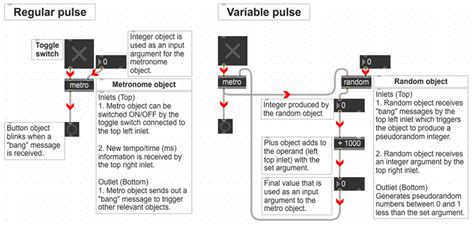A Section From The Max Msp Patch Illustrating How The Numerical Download Scientific Diagram