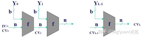 【区块链与密码学】第5 2讲:哈希函数的构造 知乎 【区块链与密码学】第5 2讲:哈希函数的构造 知乎