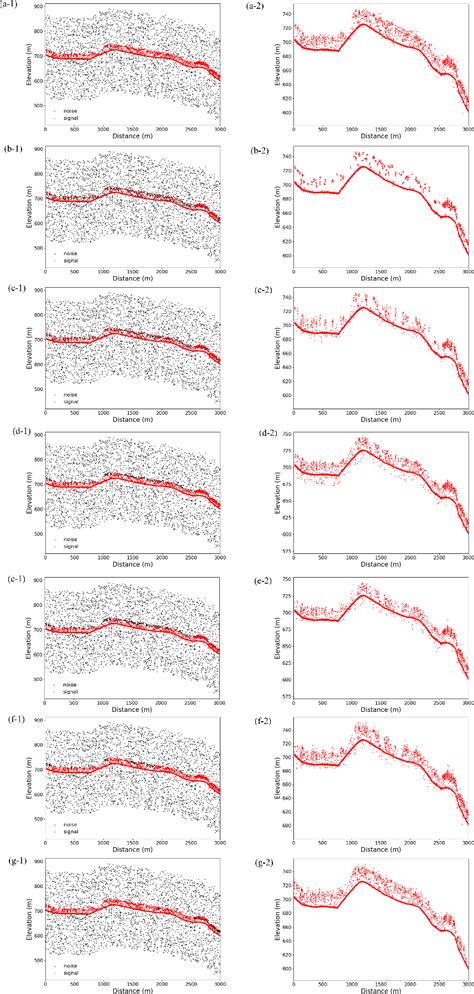 Figure 5 From An Adaptive Signal Photon Detection Method Based On