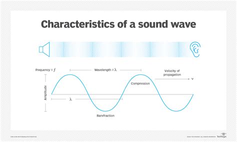 What Is Megahertz Mhz Techtarget Definition