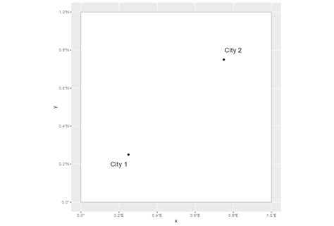 R Ggplot And Label How To Shift The Text Outside Stack Overflow