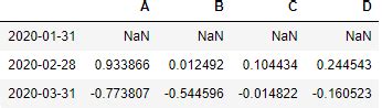 Python Knowledge Center Pandas Percentage Change