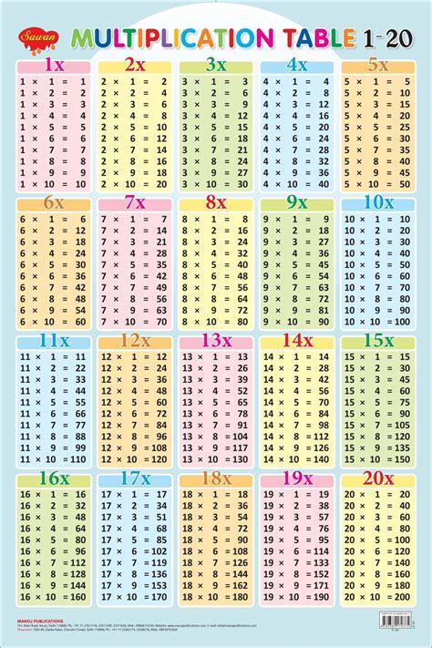 Multiplication Table 1 To 150 D36 Multiplication Multiplication