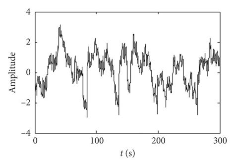 Time Domain And Frequency Domain Graphics Of Input And Output Signals Download Scientific Diagram