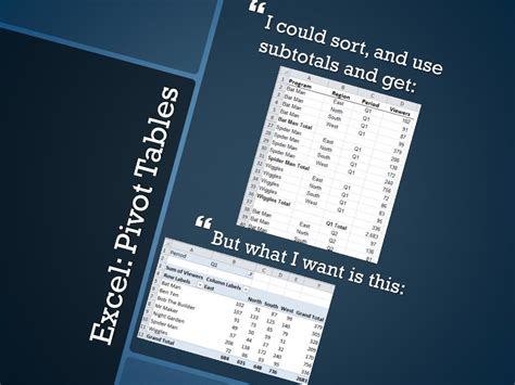 Ppt Excel Pivot Tables Powerpoint Presentation Free Download Id