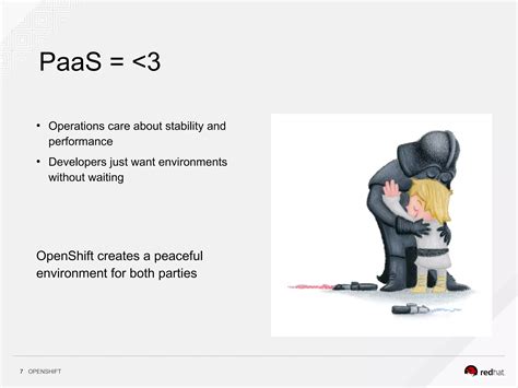 Openshift Build Deploy And Manage Open Standard Containers Ppt