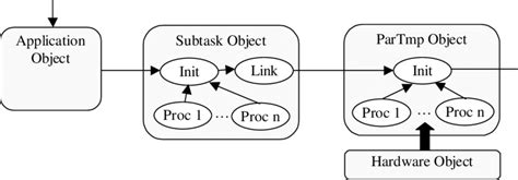 Evaluation Process Of PACE Models Download Scientific Diagram