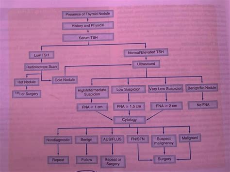 Solitary Thyroid Nodulepptx Solitary Thyroid Nodulepptx