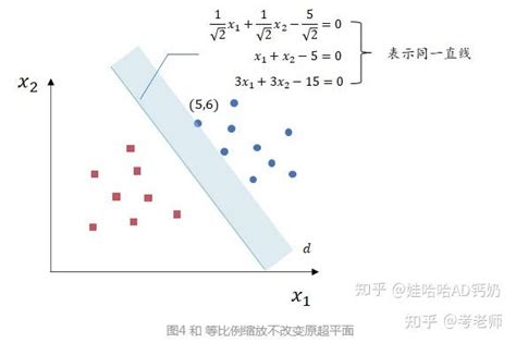 关于函数间隔取值为1的理解 知乎