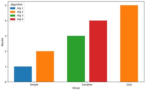 Python Seaborn Barplot With Varying Number Of Bars Per Group Without Blank Spaces Stack Overflow