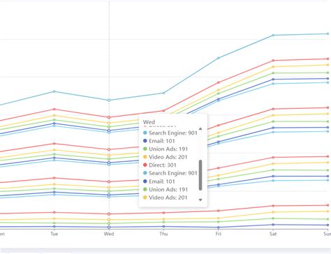 Echart 的tooltip属性出现滚动条但不能点击的问题echarts Tooltip 滚动条 Csdn博客