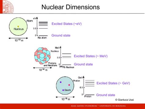 Basics Nuclear Physics Concepts PDF Chemistry Science