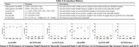 Table 3 From Comparing The Performance Of Different Code
