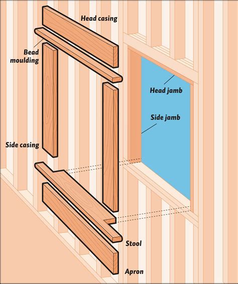 Difference Between Window Casing And Trim At Lewis Caulfield Blog