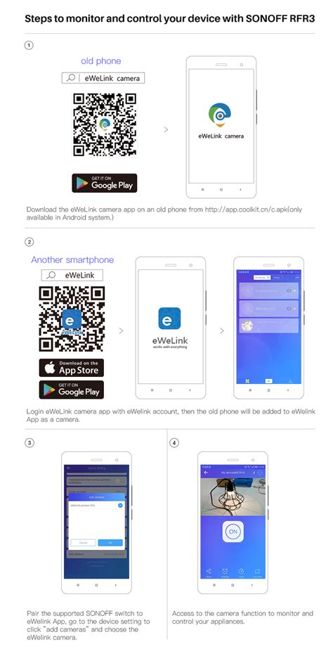 Sonoff RF R3 TechShield Pro