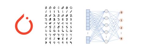 learn pytorch by examples 2 mnist handwritten digit recognition ii