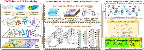 Figure 2 From A Hybrid Data And Knowledge Driven Risk Prediction Method For Distributed