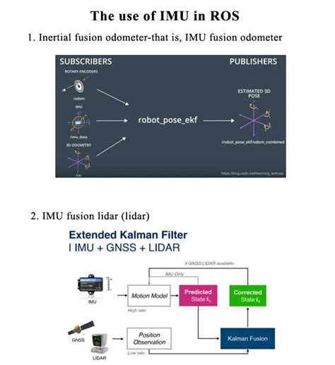 Hfi A9 9 Axis Ros Robot Imu Module Arhs Attitude Sensor Usb Interface Gyroscope Accelerometer