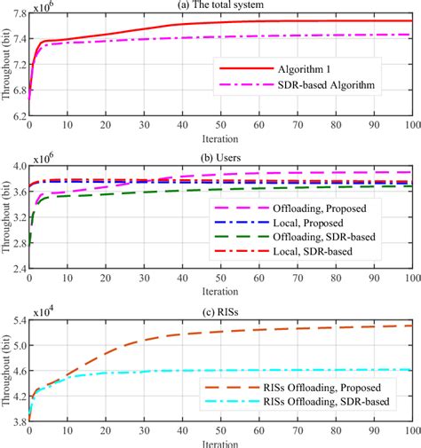computation offloading for edge computing in ris assisted symbiotic