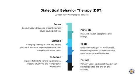 Dbt Behavior Tracking