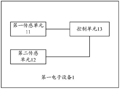 message processing method and electronic devices applying same eureka