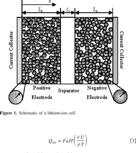 Figure 1 From An Efficient Electrochemical Thermal Model For A Lithium Ion Cell By Using The
