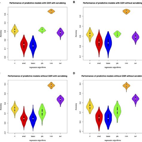 Performance Of The Predictive Models With The Mrmr Feature Selection Download Scientific