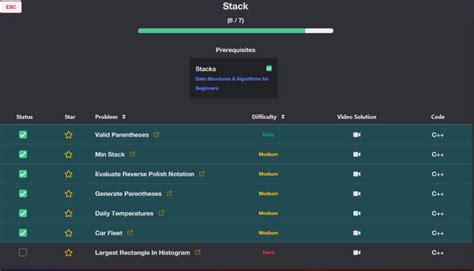 Prajeet Singh Tomar On Linkedin Day 8 Of Neetcode Stack Day 2 Solved 3 Questions 2 From Stack