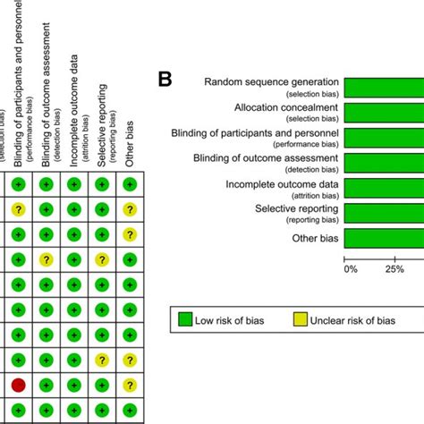 Bigliani S Classification Of Acromion Undersurface With Corresponding