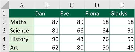How To Name Multiple Single Cells In Excel Dollar Excel