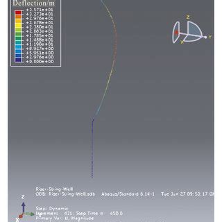 Numerical Simulation Using Abaqus Download Scientific Diagram