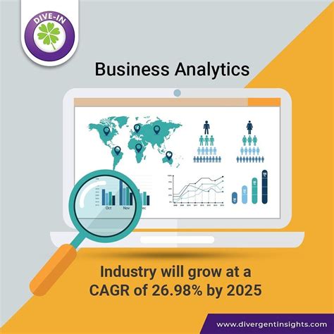 Divergent Insights A Leading Global Market Research Firm On Linkedin Analytics