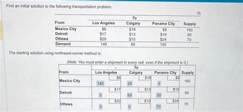 solved find an initial solution to the following