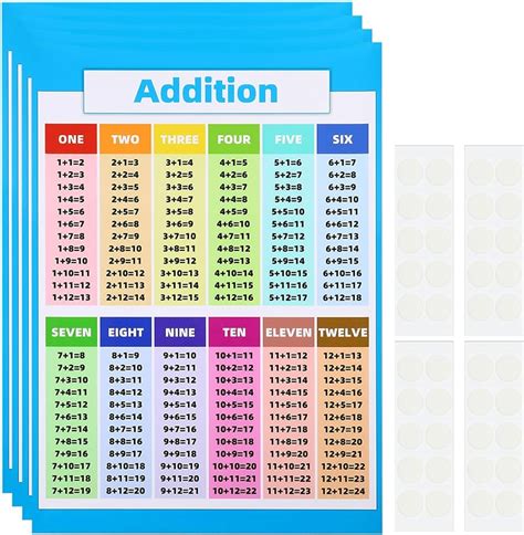 Patikil 4pcs Addition Chart 11x16inch Addition Chart Poster Addition