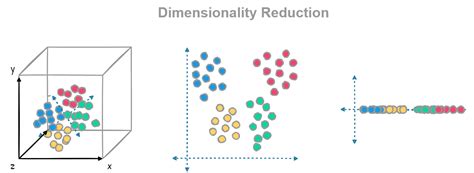 what is dimensionality reduction a guide