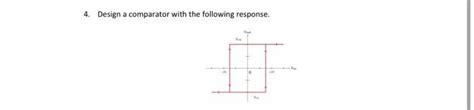 Solved 4 Design A Comparator With The Following Responsein