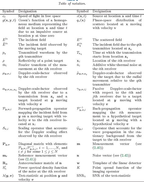 Table 1 From Passive Imaging Of Moving Targets Using Sparse Distributed