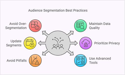 What Is Audience Segmentation Types And Key Examples