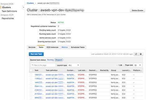 Amazon Web Services Cannotpullcontainererror When Trying To Deploy