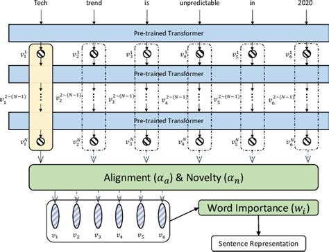 Figure 2 From Sbert Wk A Sentence Embedding Method By Dissecting Bert
