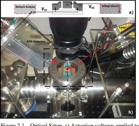 Figure 21 From Microfabrication And Characterization Of Thin Film Amorphous Silicon Mems
