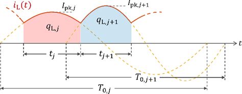 Figure 3 From A General Analysis Of Resonant Switched Capacitor Converters Using Peak Energy