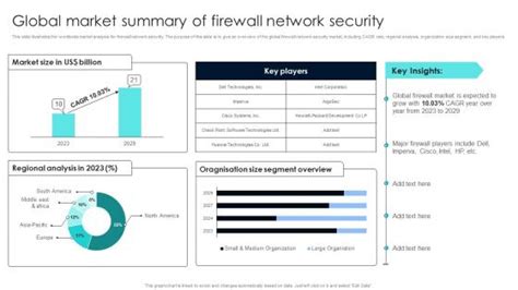 Firewall Network Security Global Market Summary Of Firewall Network Security Ppt Example