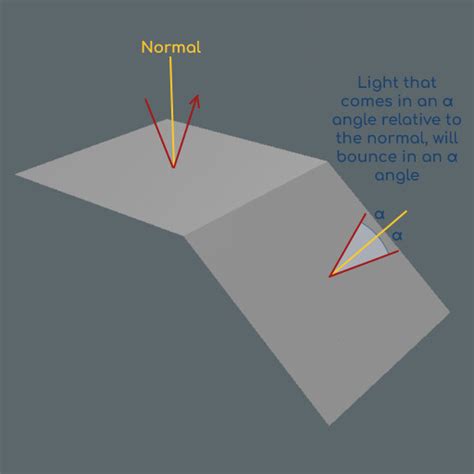 Carlos Lemos This Is Normal 1 What Normal Maps Are And How They Work
