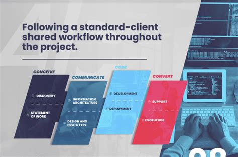 Custom Software Development Codingit
