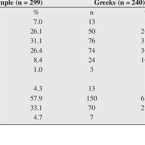 Age And Educational Level Of Female Sex Workers Download Table
