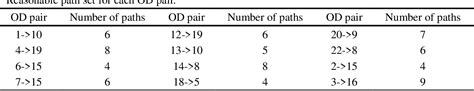 Table 1 From A Nonlinear Equation System Approach To The Dynamic